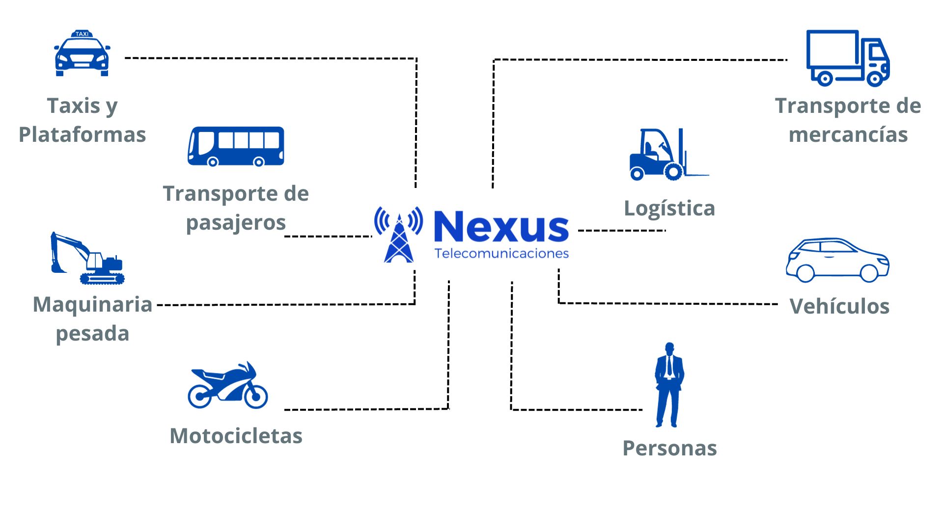 Rastreo Vehicular - Nexus Telecom